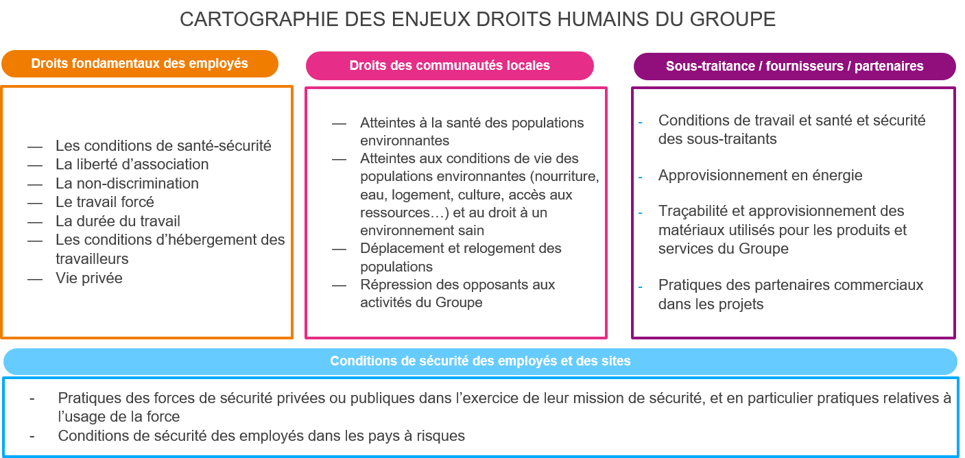 Démarche droits humains du Groupe | ENGIE