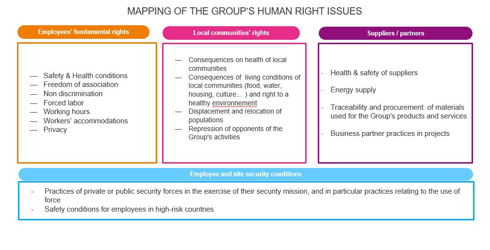 The Group's human rights approach | ENGIE