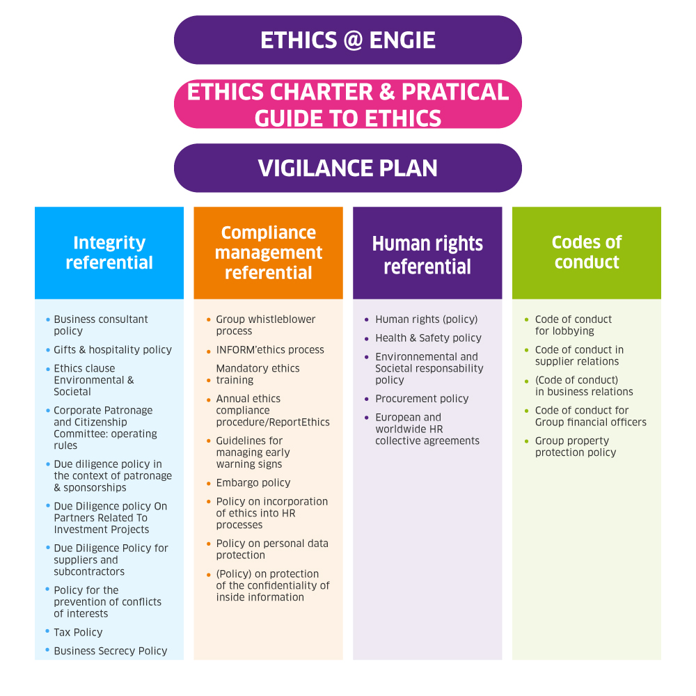 Policies and procedures | ENGIE