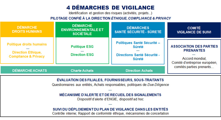 Plan de vigilance ENGIE | ENGIE