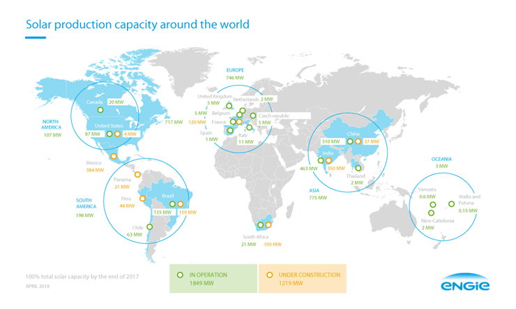 Solar energy | Electricity | ENGIE