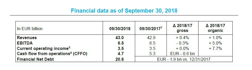 ENGIE results as of September 30, 2018 Sustained organic growth and ...