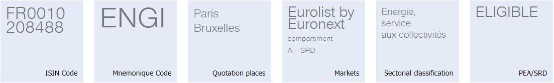 ENGIE Share | Shareholders | ENGIE