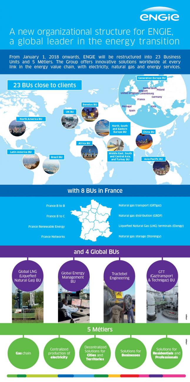 Business line activities | Group | ENGIE