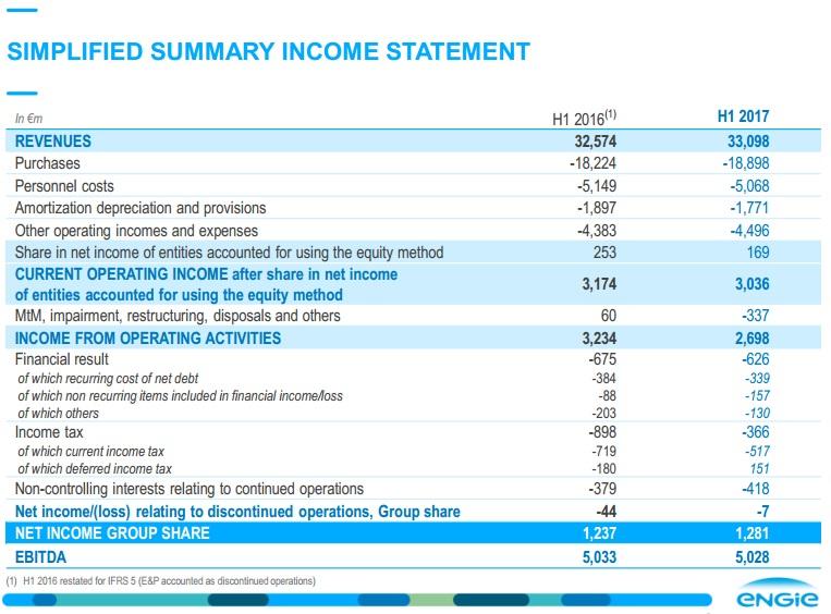 Half-year results in line with guidance Confirmation of annual targets ...