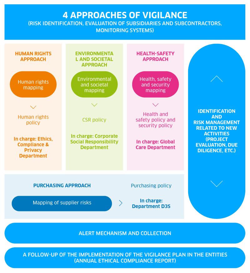 The vigilance plan | ENGIE
