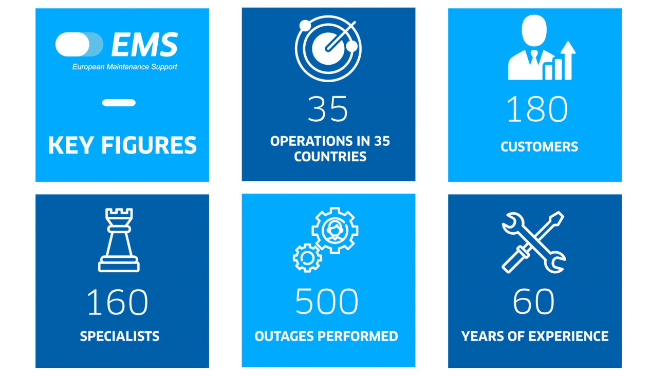 European Maintenance Support | ENGIE