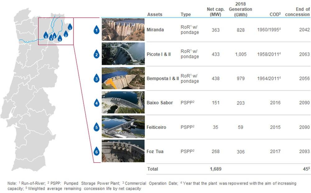 ENGIE, Crédit Agricole Assurances and Mirova win bid | ENGIE