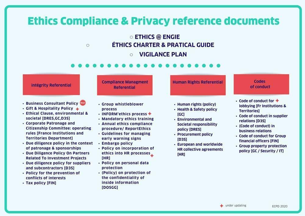 Policies and procedures | ENGIE