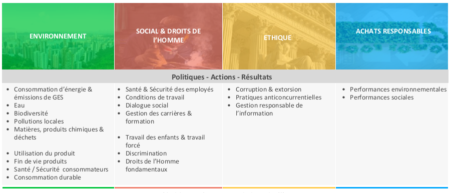 Une politique RSE ambitieuse à travers tout le Groupe en France et en ...