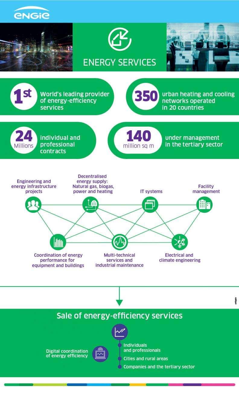 Our Core Business | Group | ENGIE