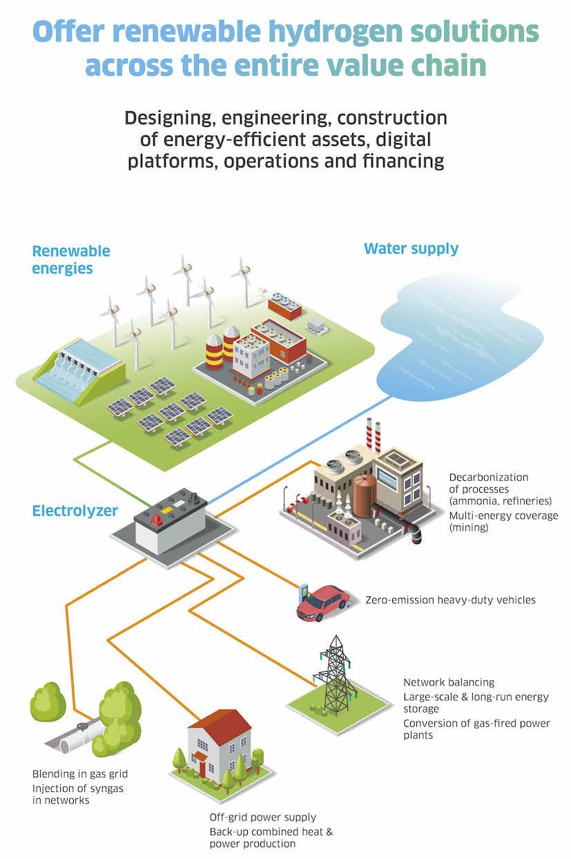 Hydrogen | Gas | ENGIE