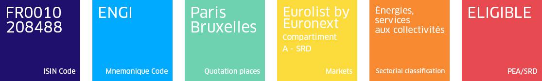 ENGIE Share | Shareholders | ENGIE