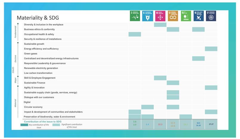 CSR ENGIE | Social-responsability | ENGIE