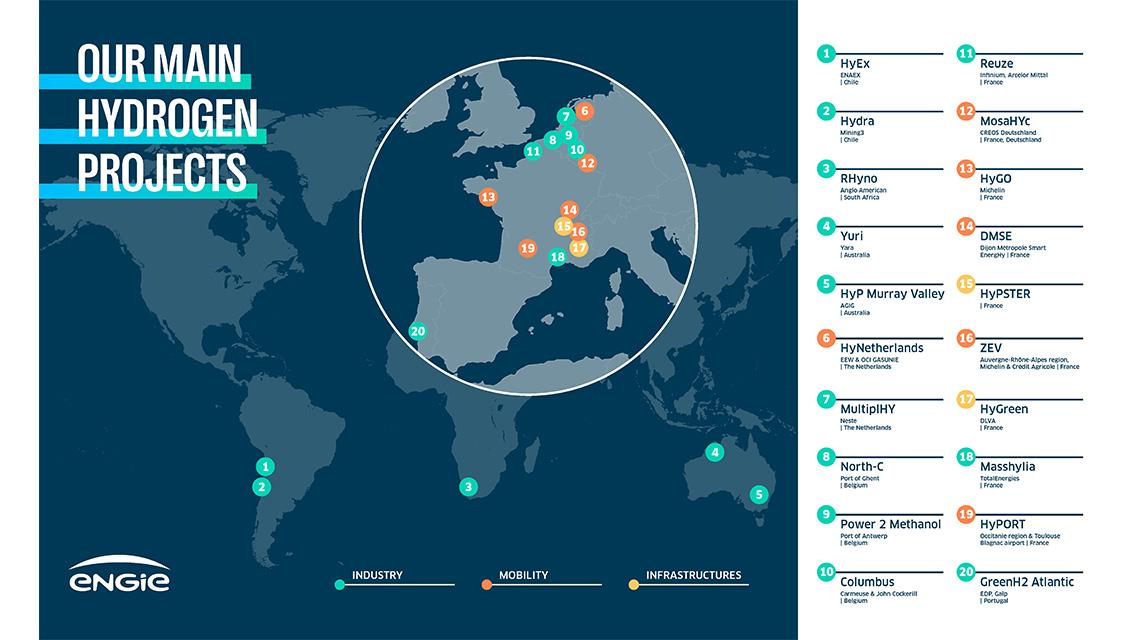 HYDROGEN: NOW'S THE TIME!