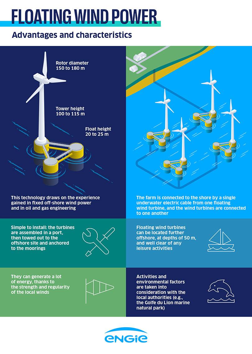 Wind power | Electricity | ENGIE