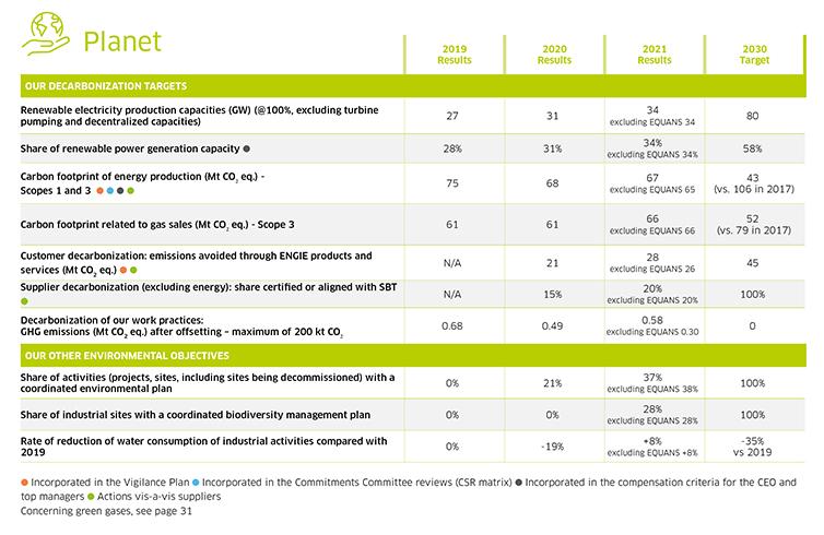Our commitments for the climate | ENGIE