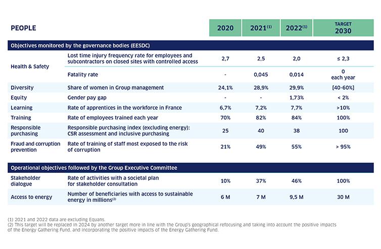 CSR ENGIE | Social-responsability | ENGIE
