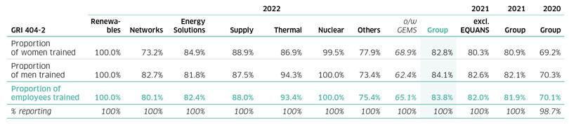 Human resources attraction and development policies | ENGIE