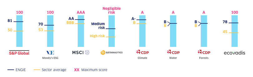 CSR ENGIE | Social-responsability | ENGIE