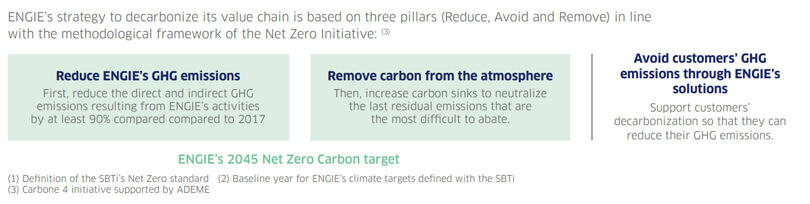 Our commitments for the climate | ENGIE