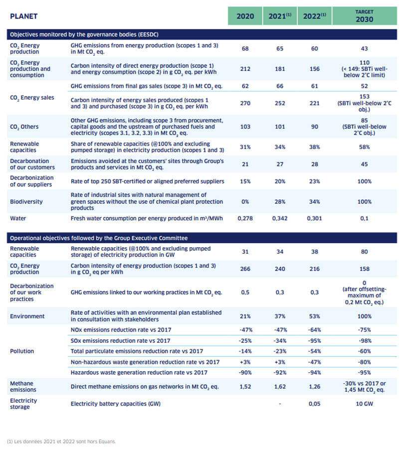 CSR ENGIE | Social-responsability | ENGIE