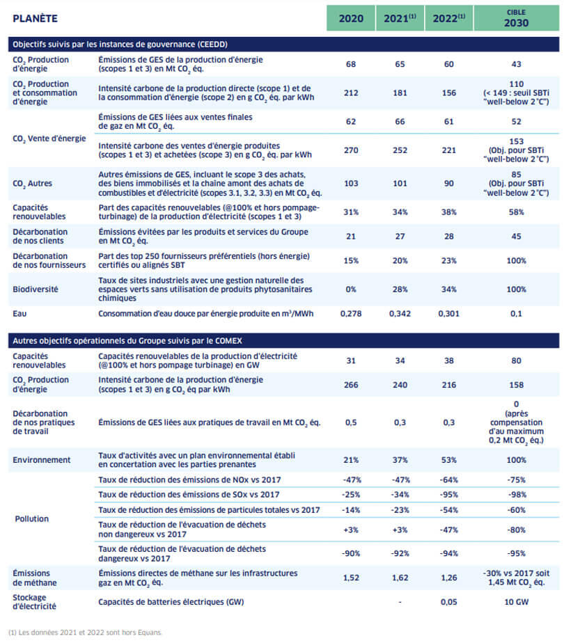 Performance et notation RSE | Responsabilité societale | ENGIE