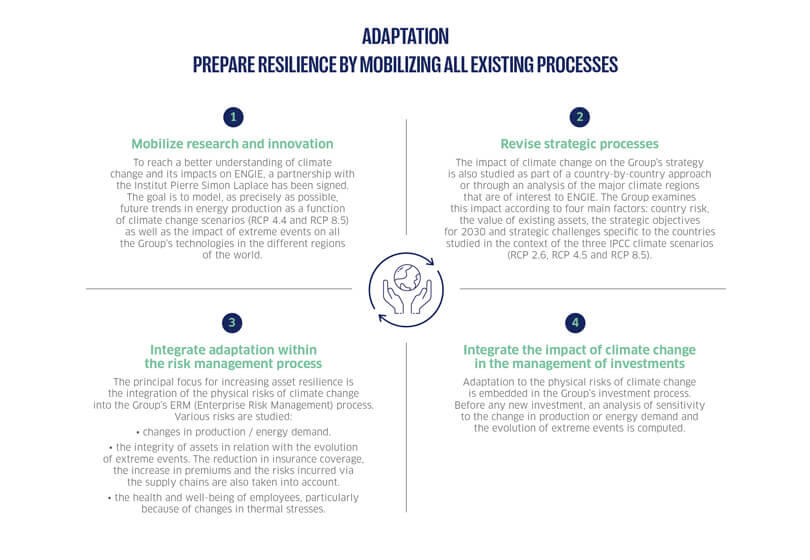 Our commitments for the climate | ENGIE