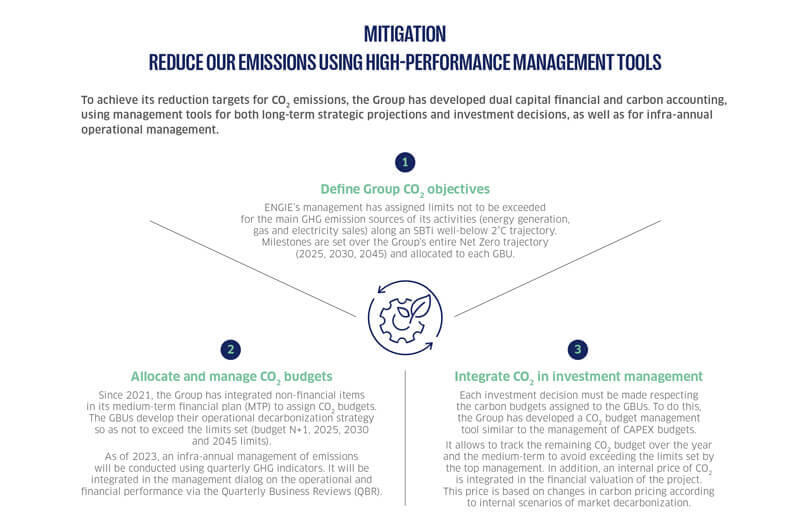 Our commitments for the climate | ENGIE