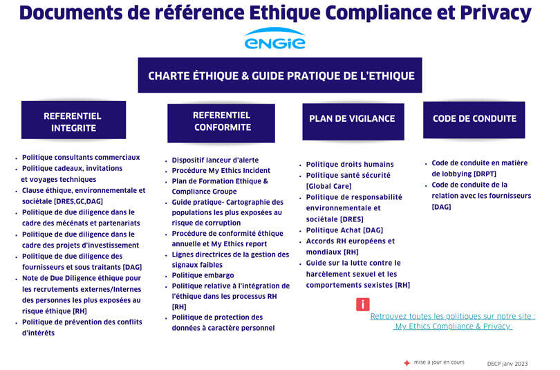 Politiques et procédures | ENGIE