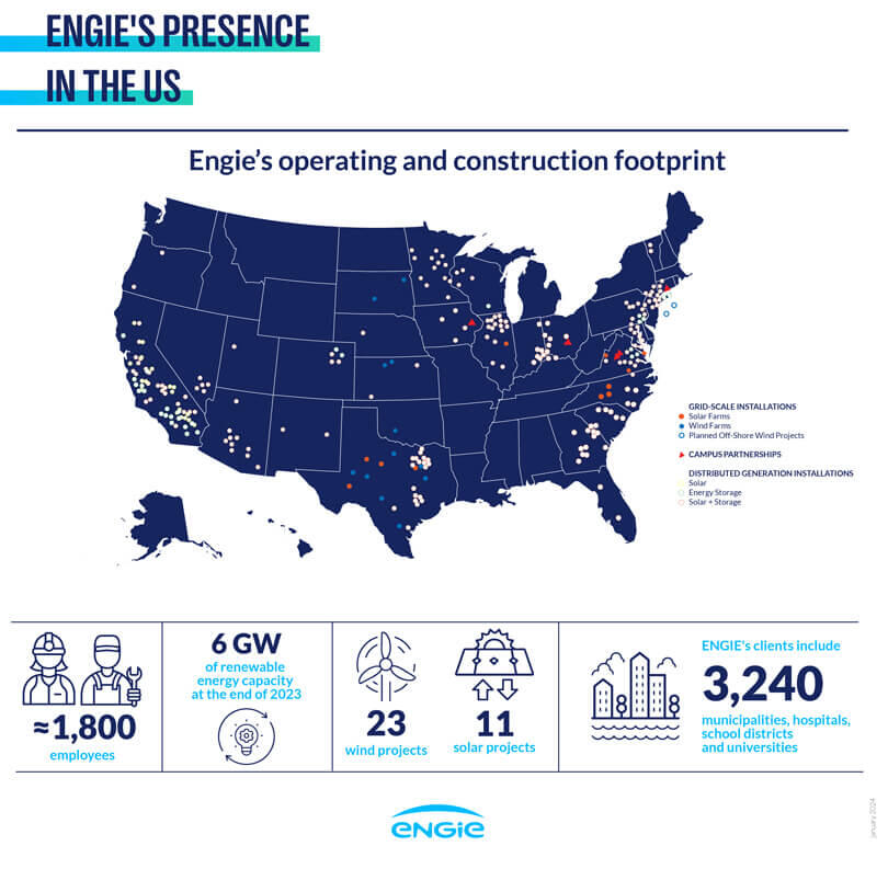 ENGIE’s ambitions to decarbonize the United States