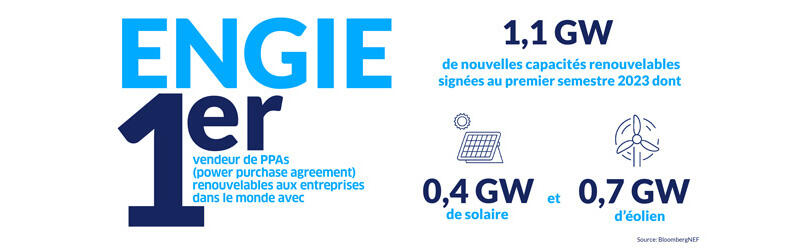 La Belgique, deuxième plateforme de GEMS dans le monde