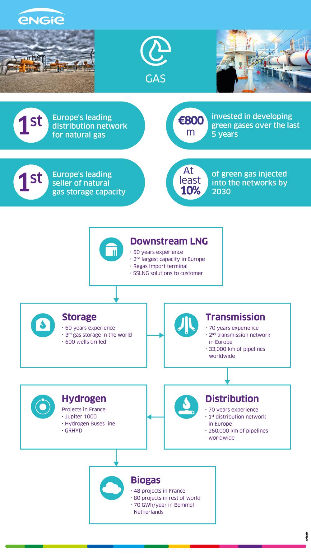 Our Core Business | Group | ENGIE