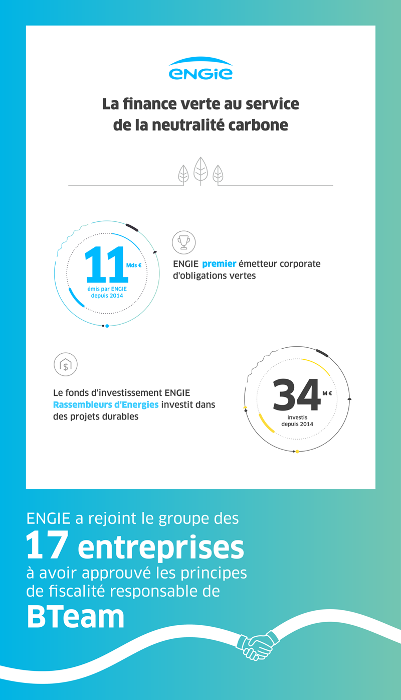 La finance verte au service d’une relance économique durable | ENGIE