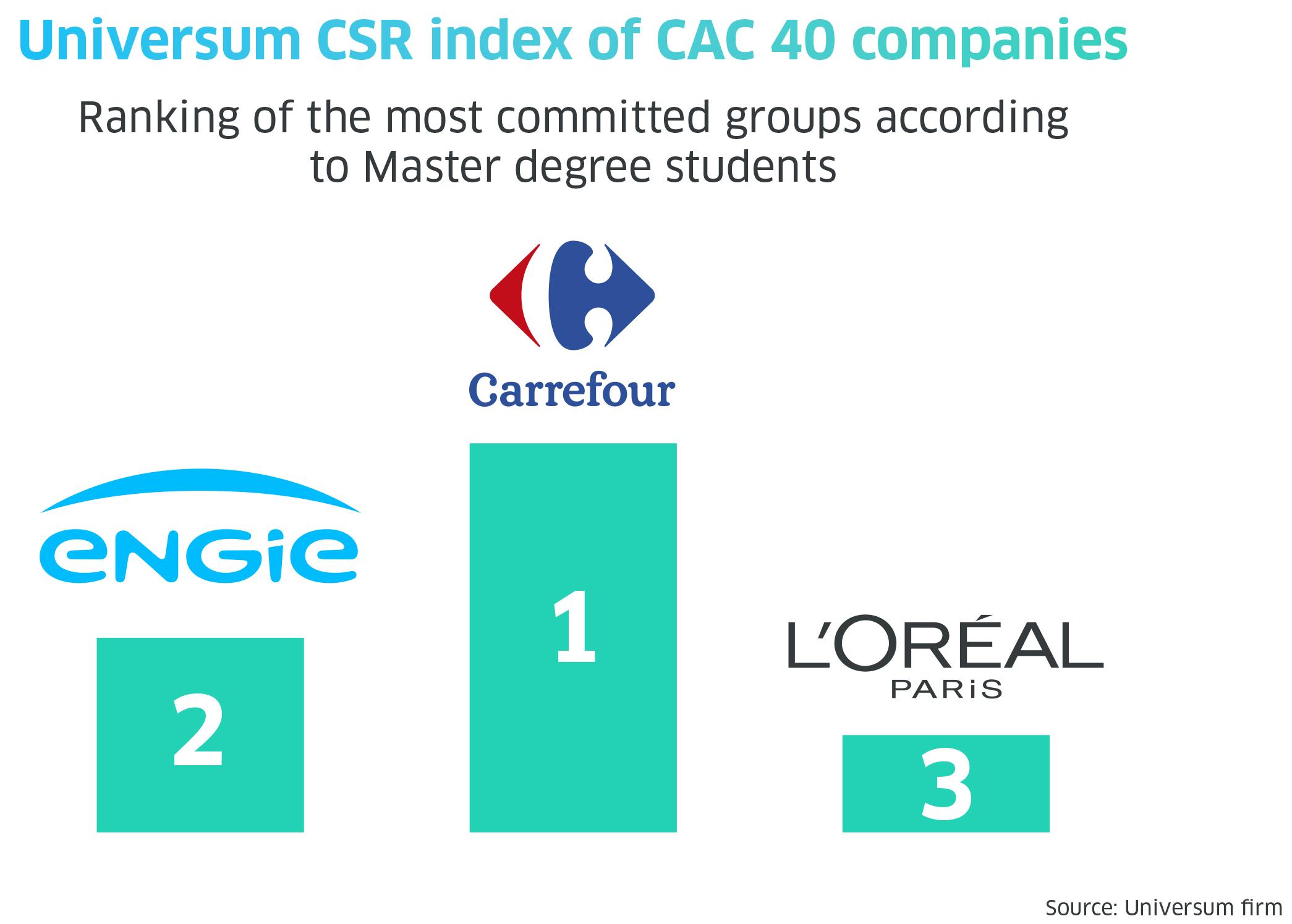 ENGIE, a leader in environmental commitment for the young generation!