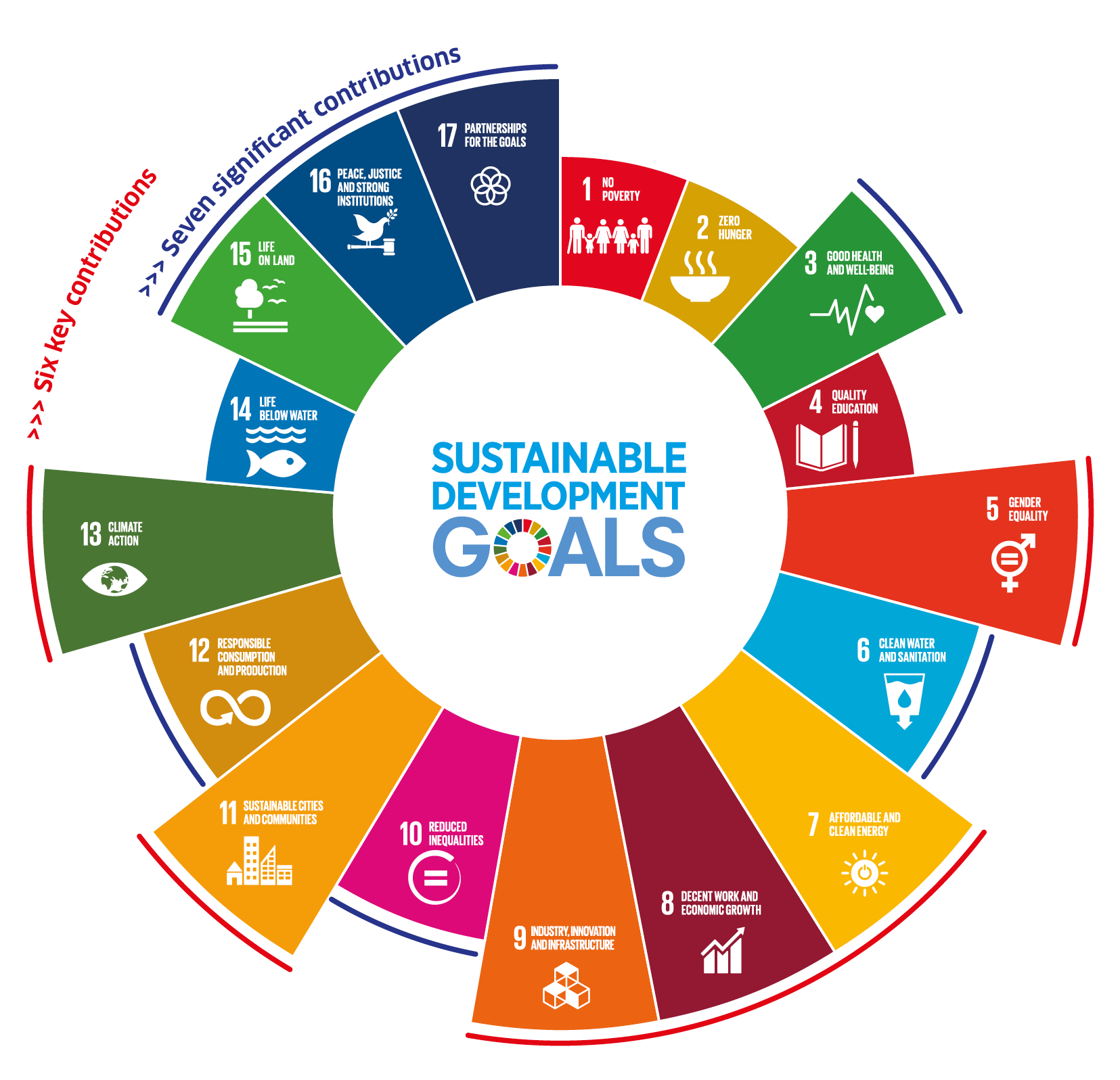 CSR ENGIE | Social-responsability | ENGIE