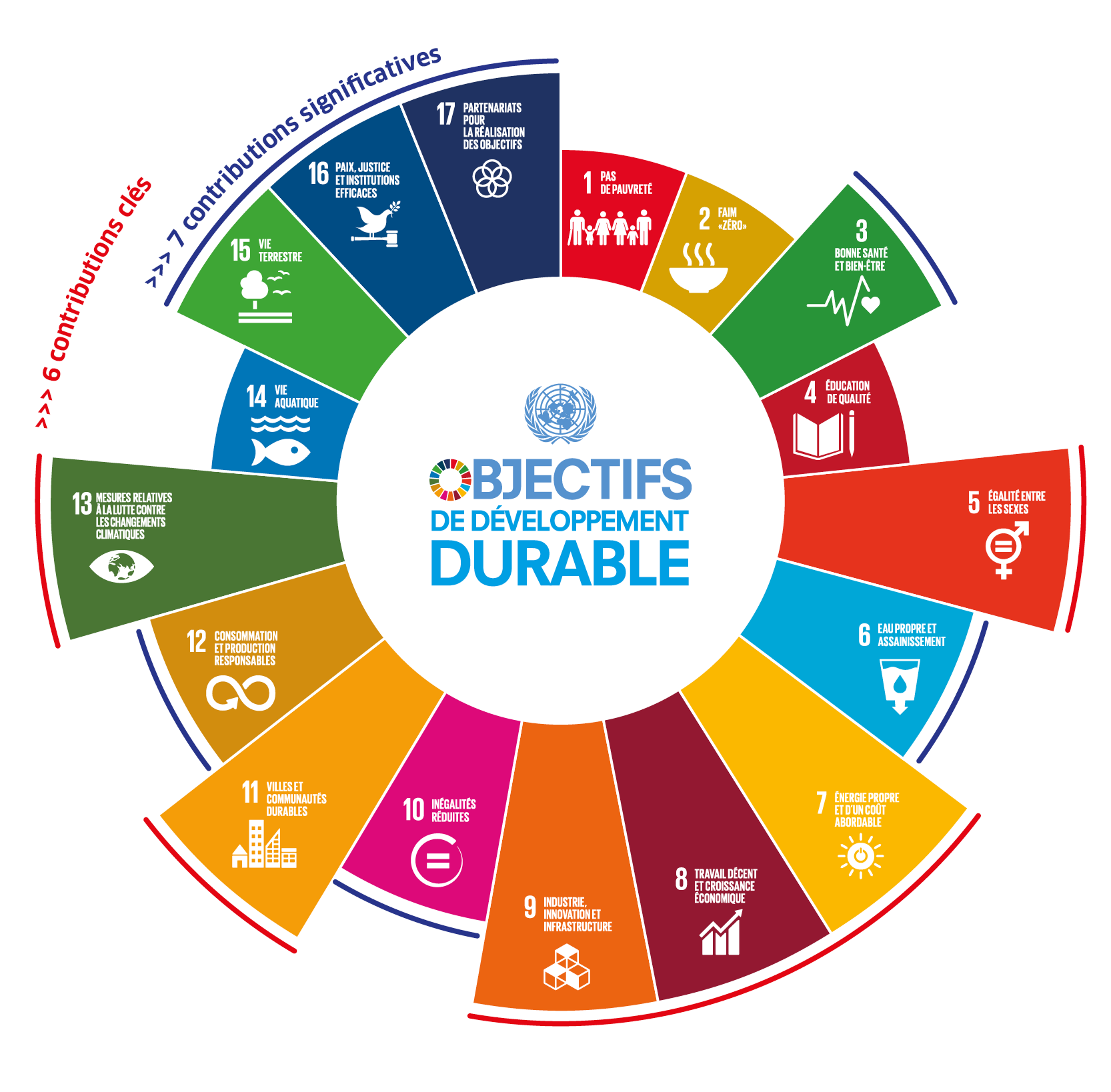Performance et notation RSE | Responsabilité societale | ENGIE