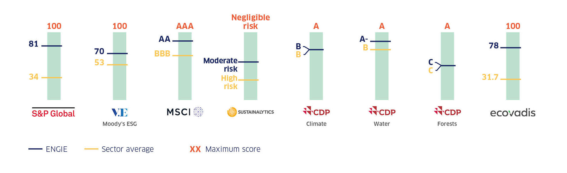 CSR ENGIE | Social-responsability | ENGIE