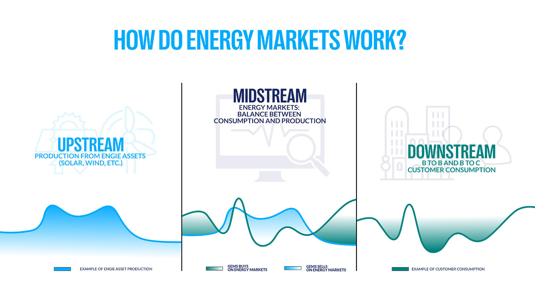 Energy Management: ENGIE at the Heart of Energy Markets