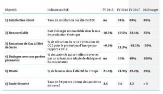 Publication RSE | Responsabilité societale | ENGIE
