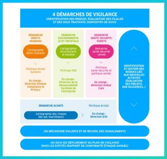 Plan de vigilance | ENGIE
