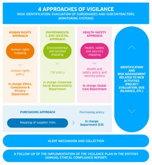 The vigilance plan | ENGIE