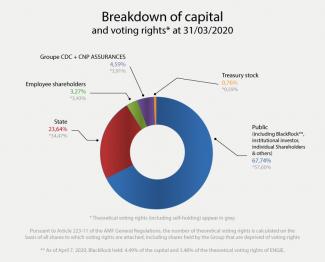 Shareholder Structure | ENGIE