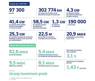 Notre présence internationale | ENGIE