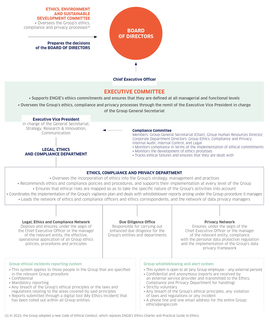 Acting according to a responsible Governance | ENGIE