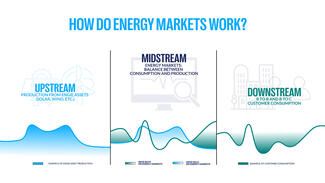 Energy Management: ENGIE at the Heart of Energy Markets