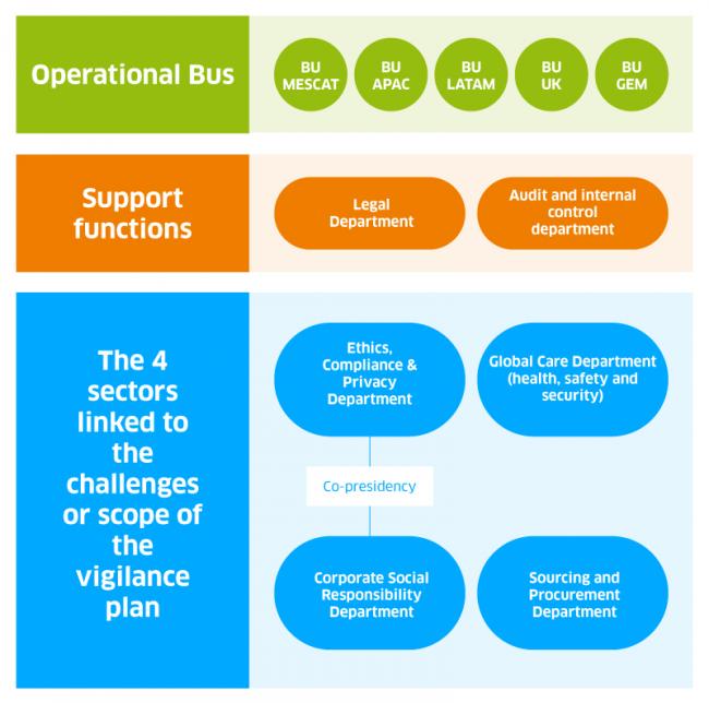 The vigilance plan | ENGIE
