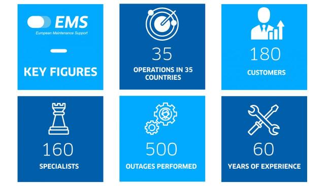 European Maintenance Support | ENGIE