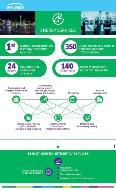 Our Core Business | Group | ENGIE