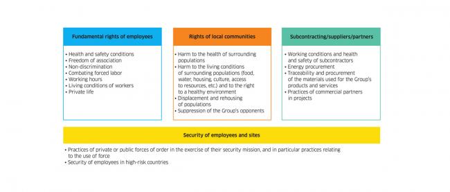 The Group's human rights approach | ENGIE